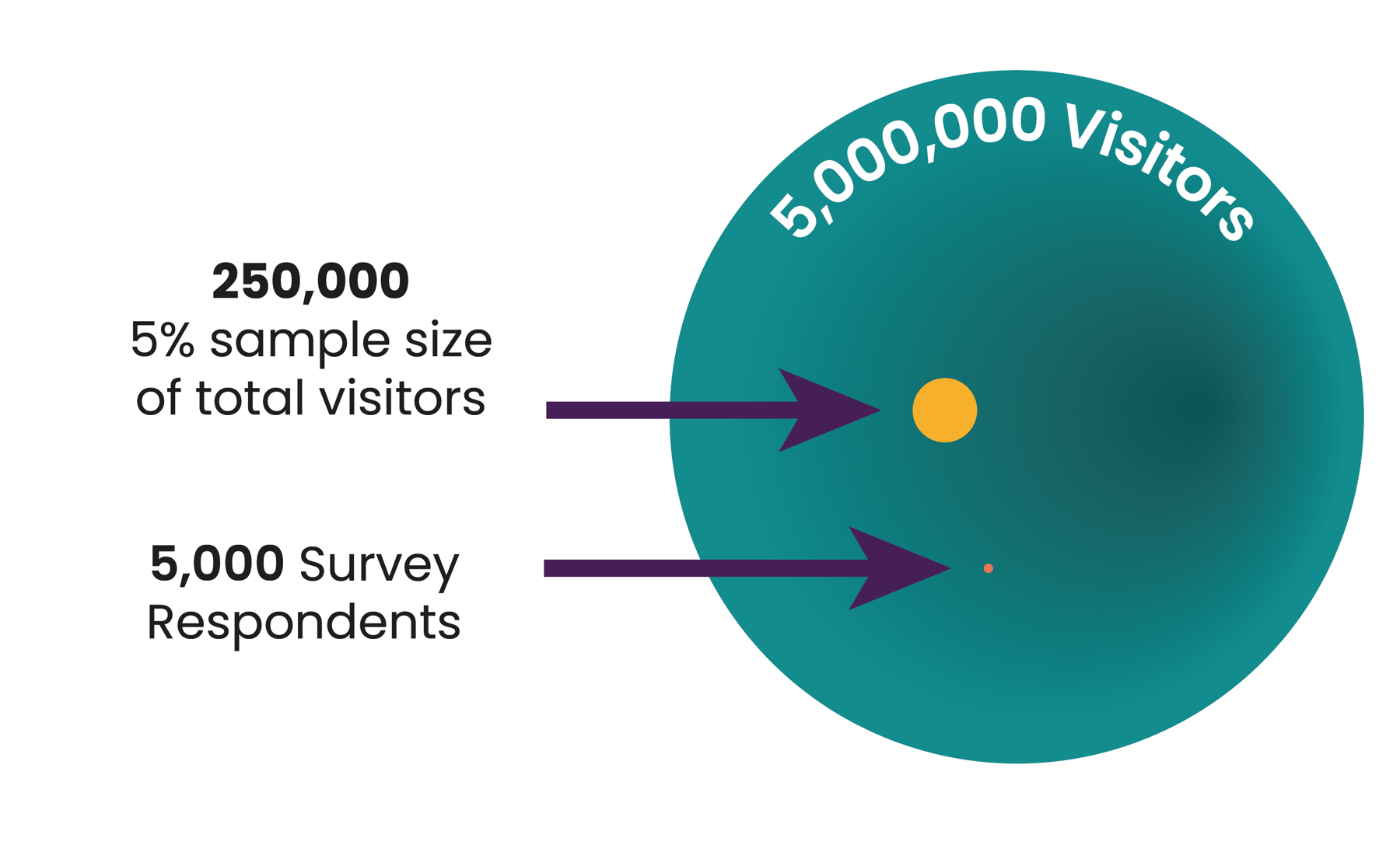 Geolocation Data 101: A Guide to Powerful Place-Based Insights