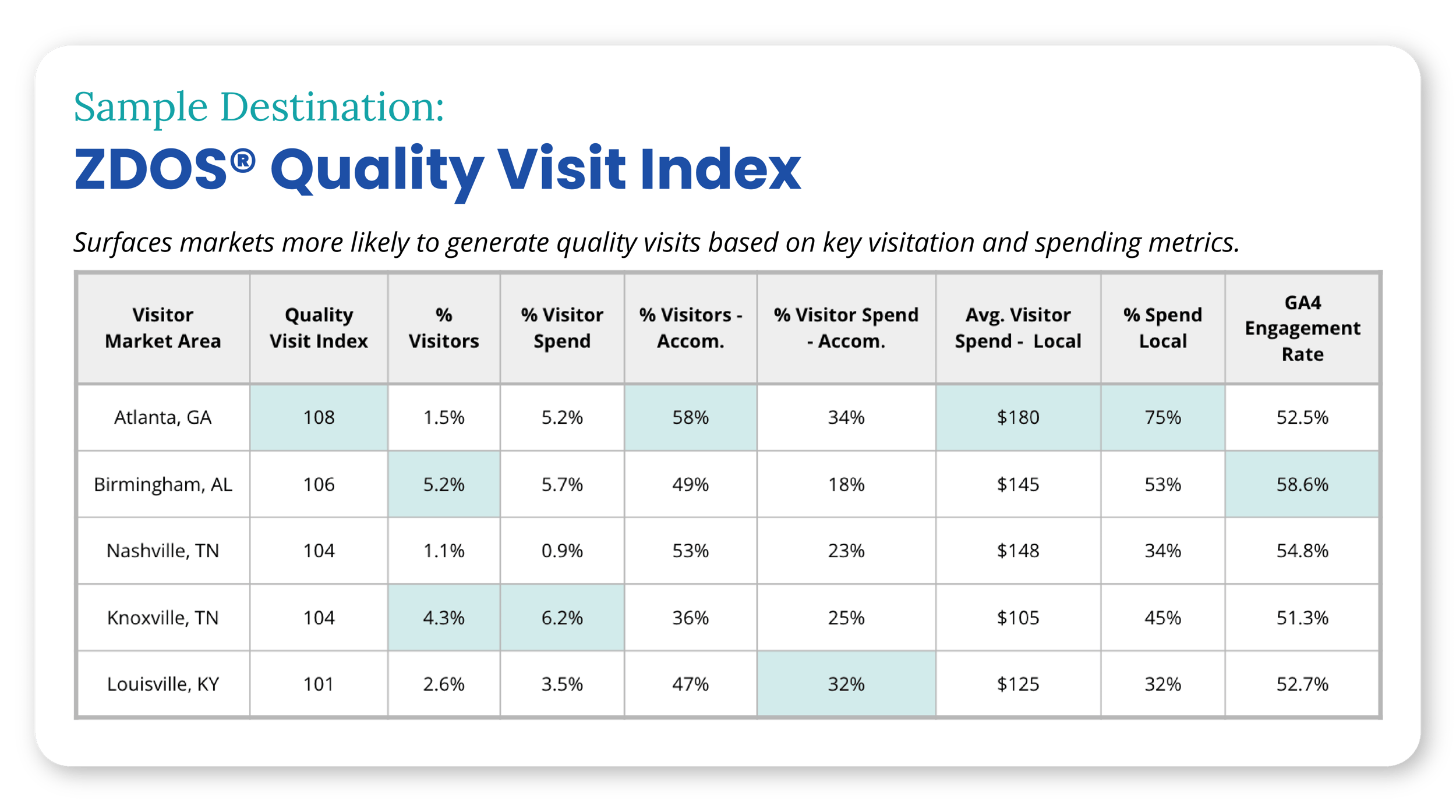 Focus on Quality Visits to Optimize Your Marketing Efforts