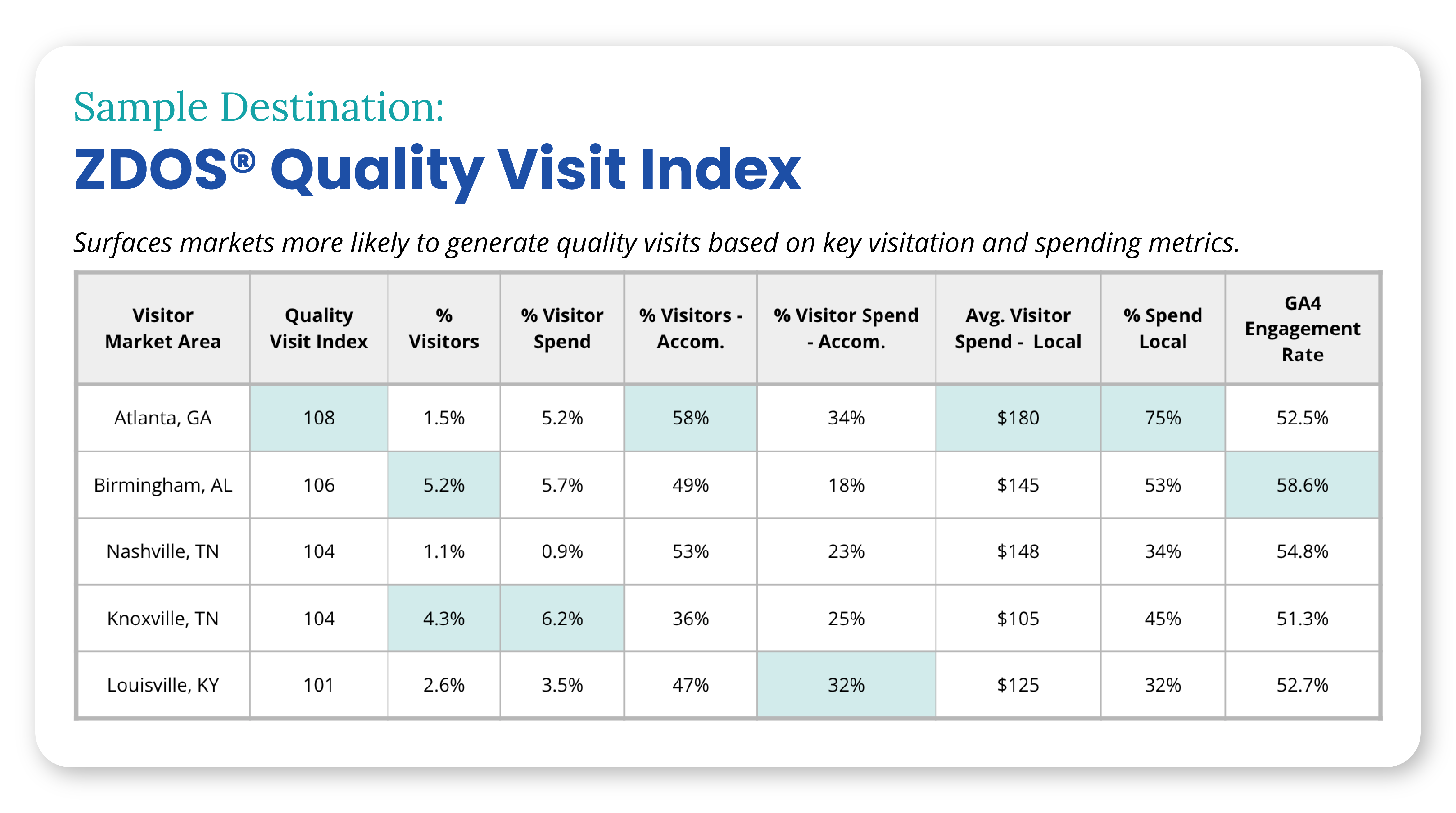 Focus on Quality Visits to Optimize Your Marketing Efforts